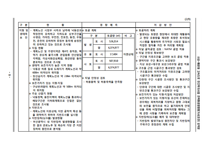 사상 해운대 고속도로 민간투자사업 전략환경영향평가서초안 공람 및 설명회 개최 국토교통부공고제2021 539호 네이버 블로그