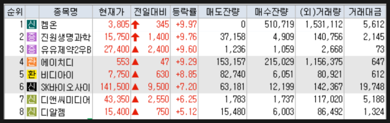 2021년 4월 12일 시간외 특징주 상한가 상승종목 하한가 하락종목 이유 알아보기 켐온 진원생명과학 네이버 블로그