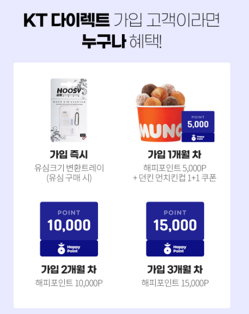 KT 다이렉트 / 전국 GS25 편의점도 유심 판매 시작! : 네이버 블로그