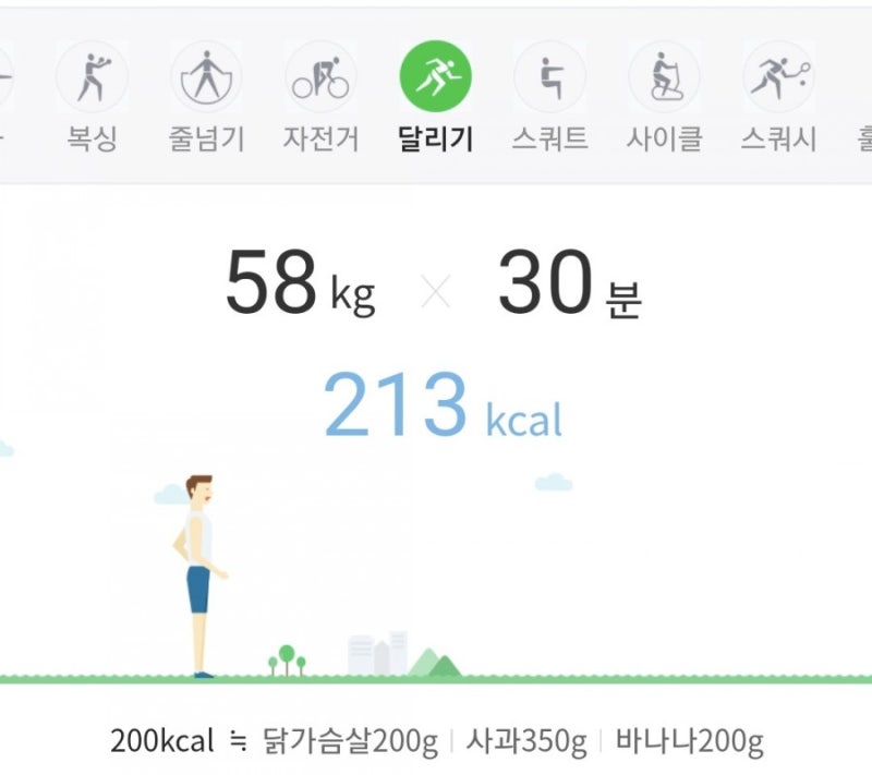 운동별 칼로리 소모 슬로우 버피테스트 100개 자세 다이어트 효과 네이버 블로그