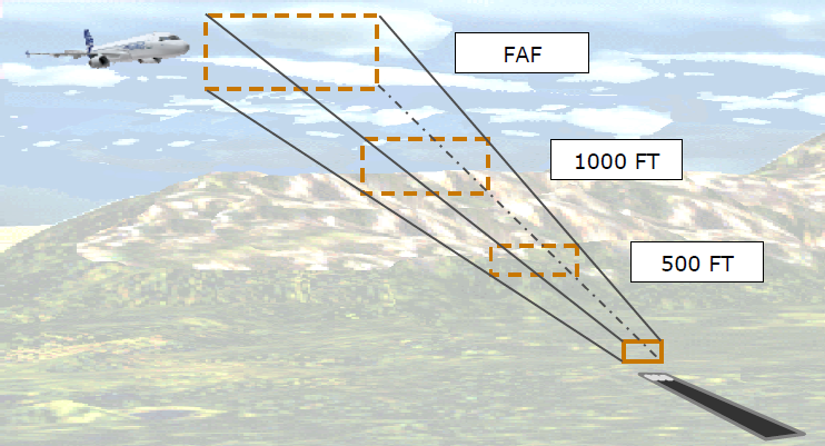 [교범]안정된 착륙접근(Stabilized Approach) : 네이버 블로그