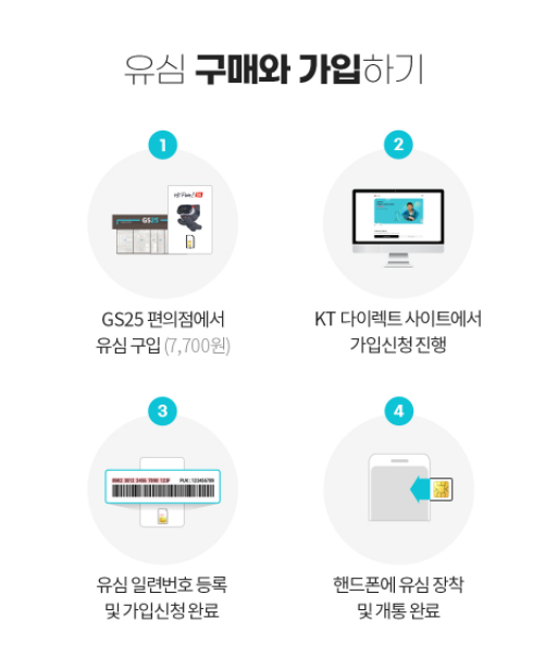 KT 다이렉트 / 전국 GS25 편의점도 유심 판매 시작! : 네이버 블로그