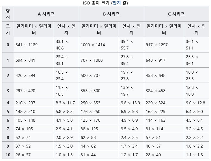 종이크기 A4, A3, B4, B3등 용지별 크기 : 네이버 블로그