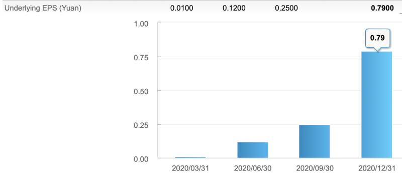 간펑리튬 1Q 실적 상태가? : 네이버 블로그