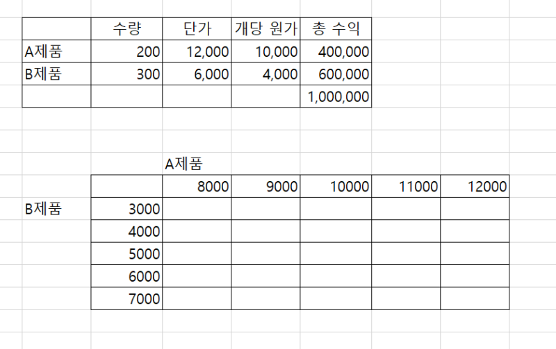 실무엑셀 기초 시나리오분석에 유용한 엑셀데이터표 네이버 블로그
