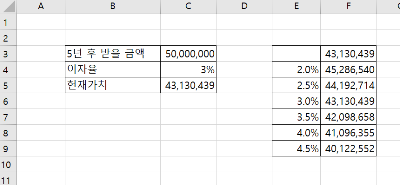 실무엑셀 기초 시나리오분석에 유용한 엑셀데이터표 네이버 블로그
