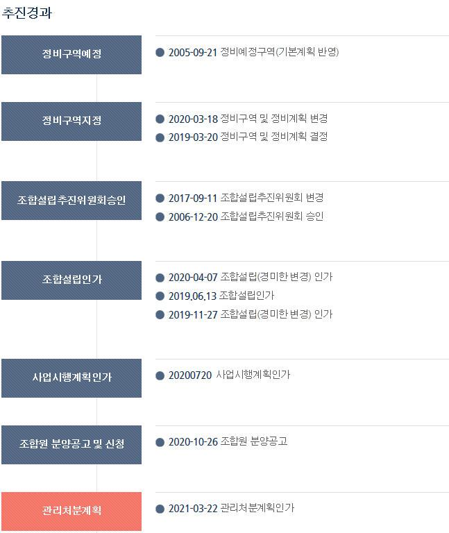 2021년 3월 부산 정비사업재개발·재건축 추진현황 네이버 블로그