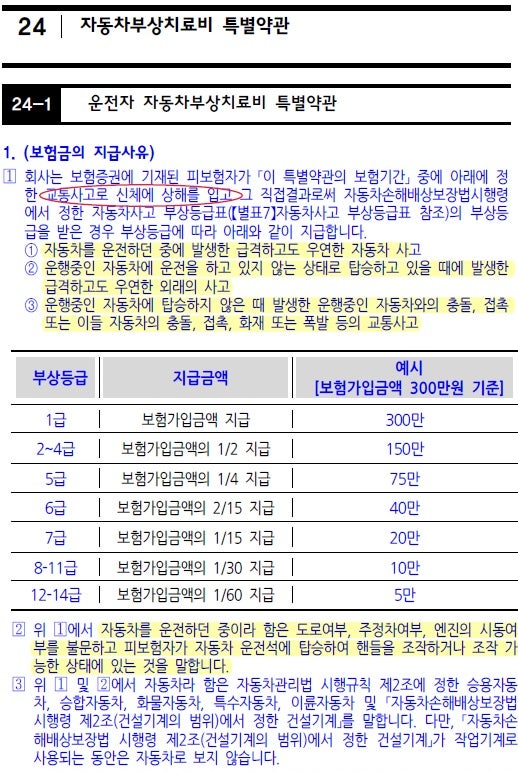 자동차사고부상치료비 교통사고부상치료비 차이점 네이버 블로그