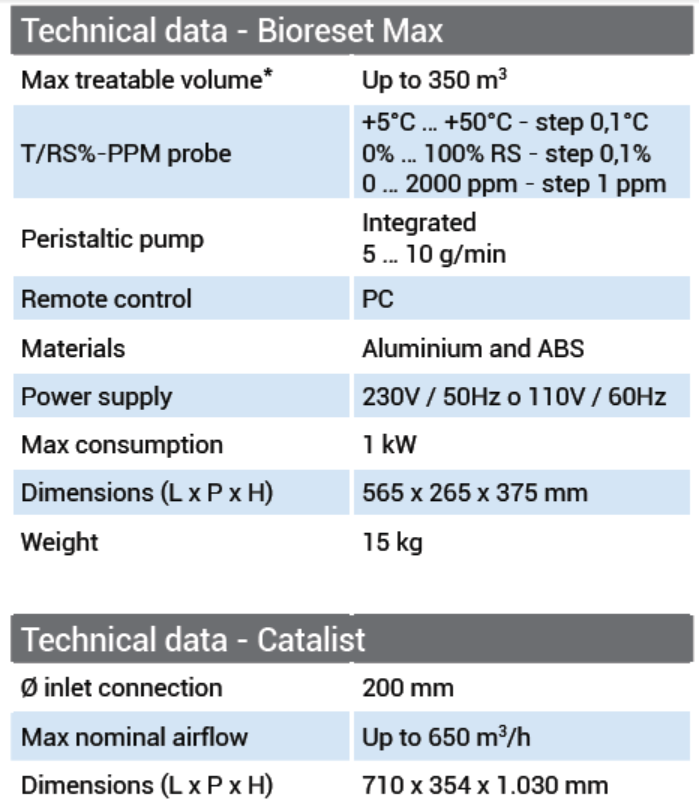 BioReset Max - 생물안전작업대 과산화수소 멸균기, BSC VHP 멸균기, 병원 과산화수소 공간멸균기 : 네이버 블로그