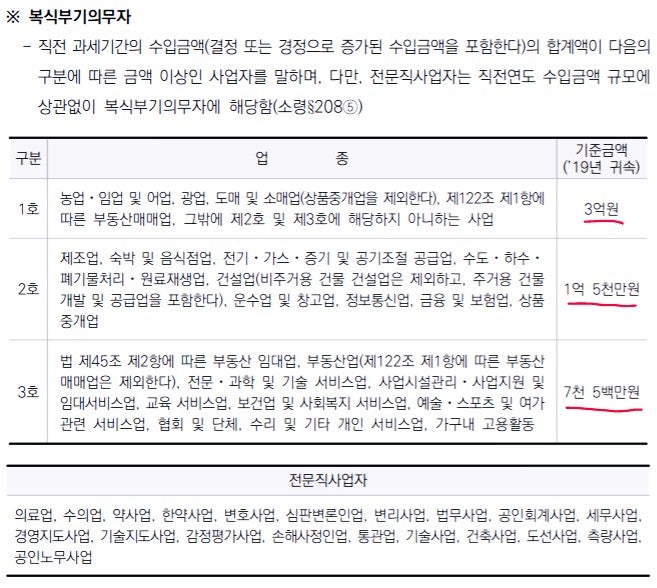2021년 업무용 승용차 관련비용의 세무처리 법인 복식부기대상 개인사업자 네이버 블로그