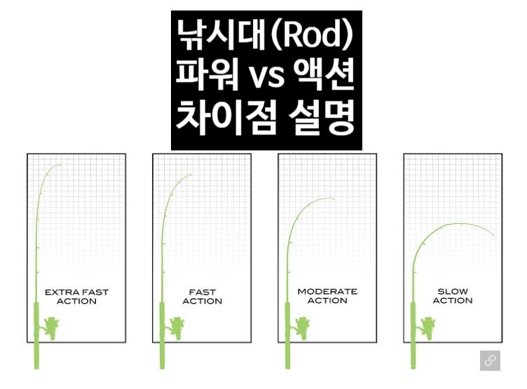 낚시대 액션(Action) 및 파워(Power) : 네이버 블로그