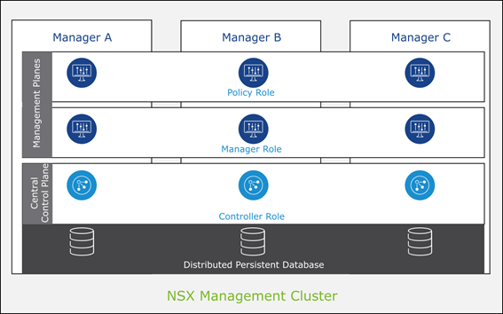 [NSX-T] Management Cluster : 네이버 블로그