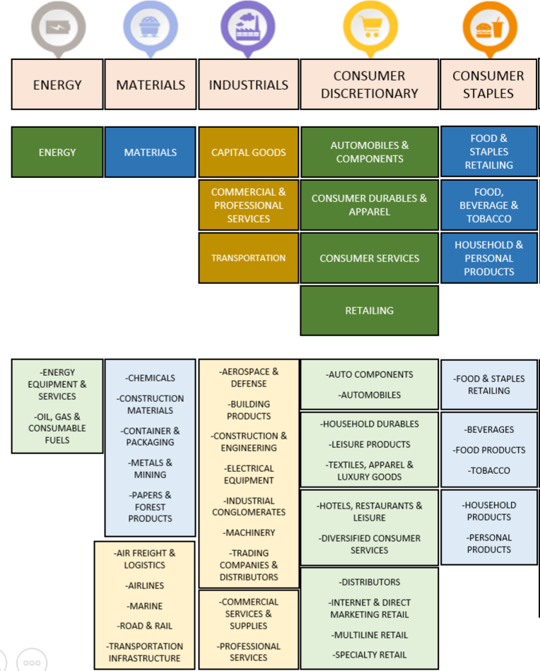 [미국 주식] 미국 산업을 분류하는 11개 섹터 분류 #GICS #글로벌 산업분류체계 : 네이버 블로그