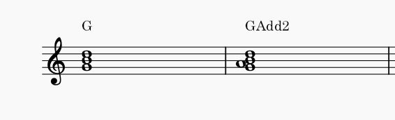 쉽게 설명해 드릴께요! 피아노 add2코드(Cadd2, Dadd2, Gadd2 등등) : 네이버 블로그