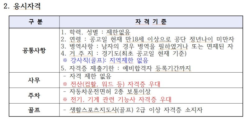 오산시시설관리공단 2021년 제1회 공무직 직원사무 주차 골프 직무수행계획서 직무수행계획서 예시 직무수행계획서작성법 자기