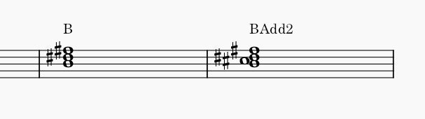 쉽게 설명해 드릴께요! 피아노 add2코드(Cadd2, Dadd2, Gadd2 등등) : 네이버 블로그