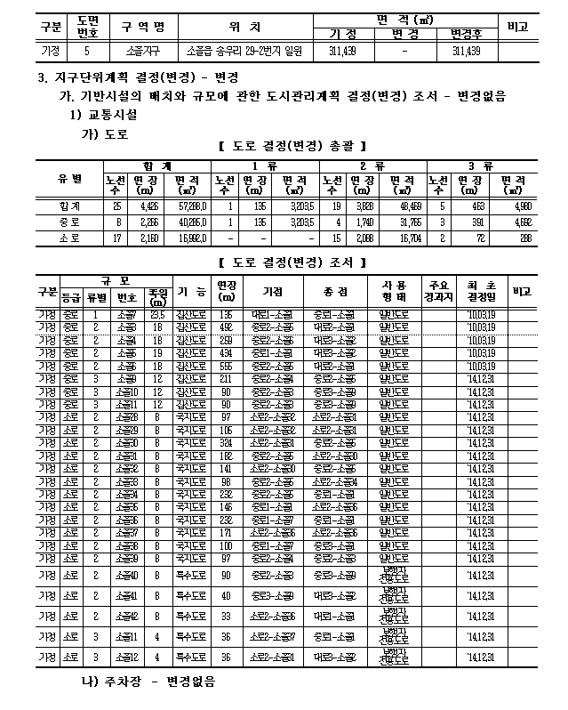 포천소흘지구 도시관리계획용도지역 지구단위계획 결정경미한변경 및 지형도면 고시포천시 고시 제2021 139호