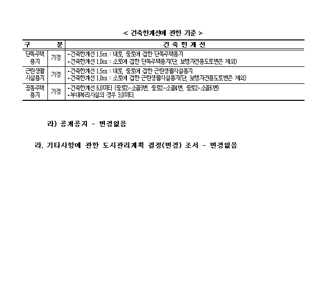 포천소흘지구 도시관리계획용도지역 지구단위계획 결정경미한변경 및 지형도면 고시포천시 고시 제2021 139호