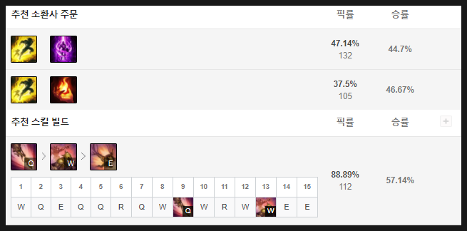 롤 시즌11 아지르 룬 템트리 스킨 공략 네이버 블로그