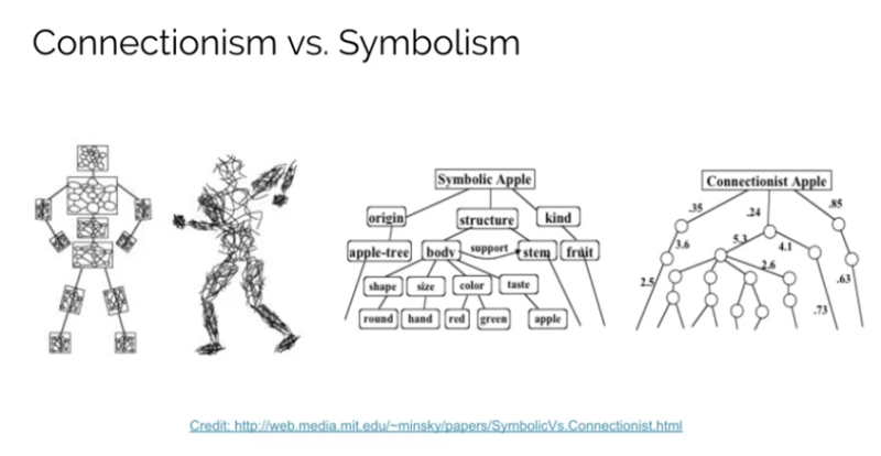 지도학습/비지도학습 개념, connectionism vs Symbolism : 네이버 블로그