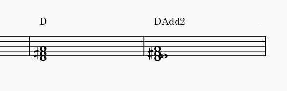 쉽게 설명해 드릴께요! 피아노 add2코드(Cadd2, Dadd2, Gadd2 등등) : 네이버 블로그