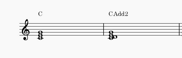 쉽게 설명해 드릴께요! 피아노 add2코드(Cadd2, Dadd2, Gadd2 등등) : 네이버 블로그