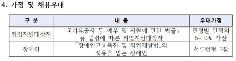 오산시시설관리공단 2021년 제1회 공무직 직원사무 주차 골프 직무수행계획서 직무수행계획서 예시 직무수행계획서작성법 자기
