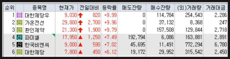 2021년 4월 16일 시간외 특징주 상한가 상승종목 하한가 하락종목 이유 알아보기 대한제당우 가온전선 환인제약 네이버 블로그