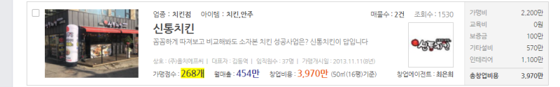 가맹점 268개 신통치킨 창업 알아보자 1편 Feat 통닭 체인점 창업비용 네이버 블로그