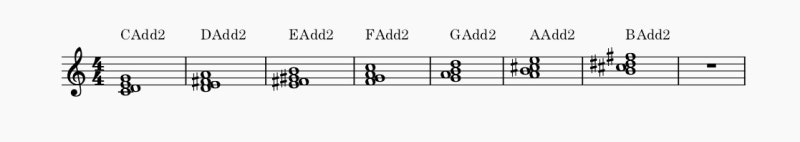 쉽게 설명해 드릴께요! 피아노 add2코드(Cadd2, Dadd2, Gadd2 등등) : 네이버 블로그