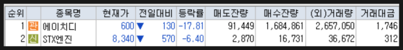2021년 4월 16일 시간외 특징주 상한가 상승종목 하한가 하락종목 이유 알아보기 대한제당우 가온전선 환인제약 네이버 블로그