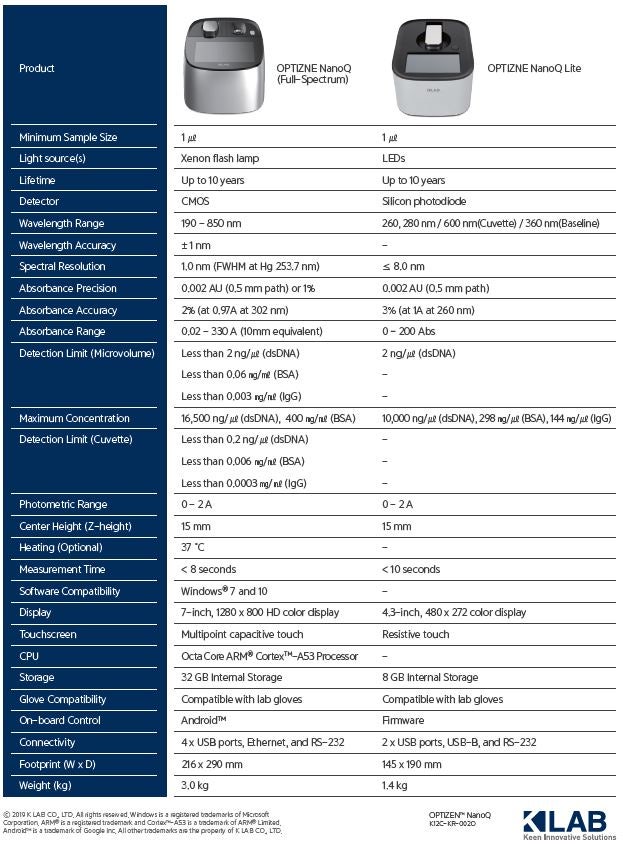 [분광광도계] OPTIZEN NanoQ PLUS : 네이버 블로그