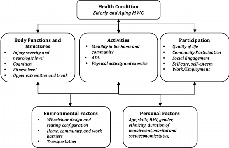 Gross Motor Performance Measure (GMFM ; 대동작수행능력평가) : 네이버 블로그