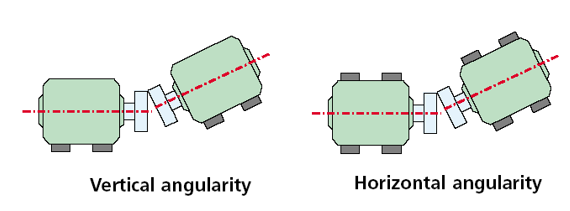 🛠️ Shaft 얼라이먼트(축정렬) : 네이버 블로그