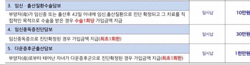 직접청구 현대해상 응급제왕절개 산모특약 모성자특약 청구 전자간증 0149 네이버 블로그