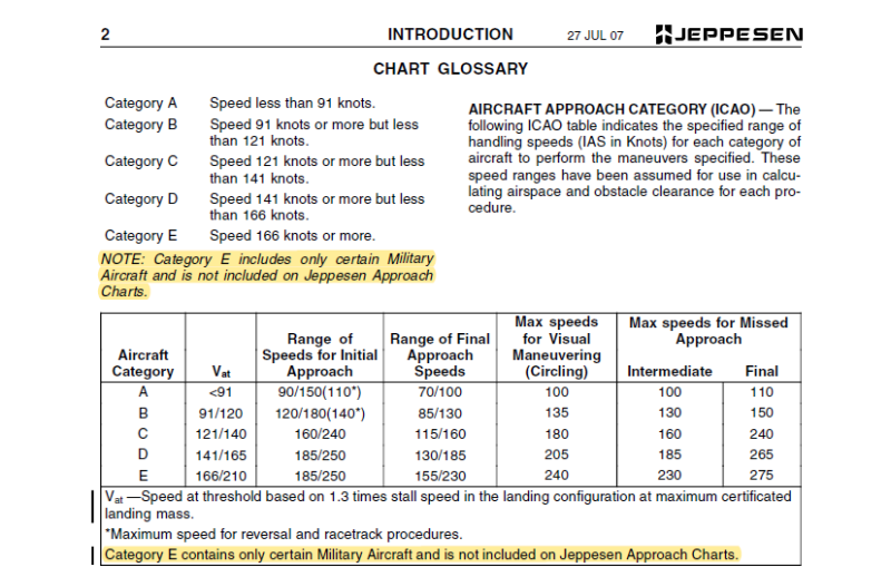[계기]항공기 접근범주(Aircraft Approach Category) : FAA, ICAO 비교 : 네이버 블로그