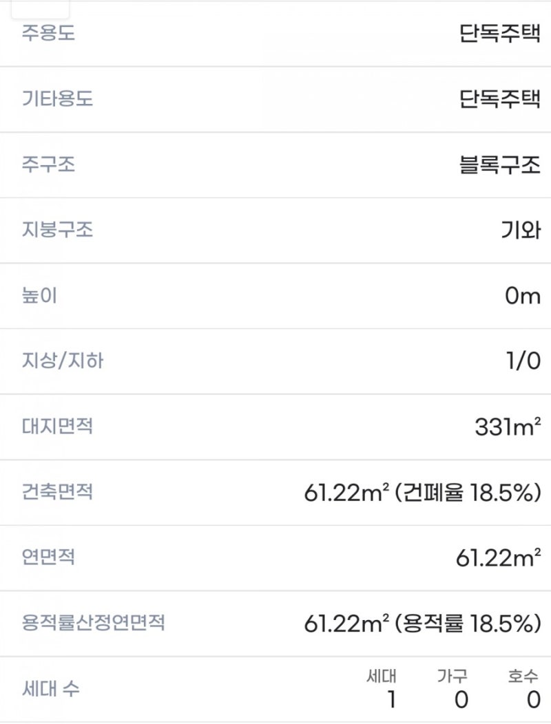 계약완료 120 군위부동산 군위군 군위읍 마당 넓은 시골집 월세보5백월25만 나왔어요 《군위토박이 행복부동산