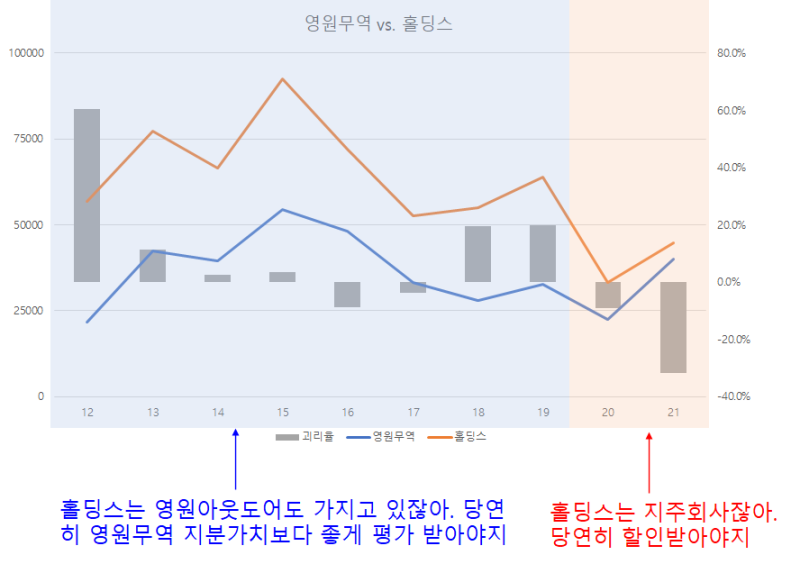 영원무역 And 영원무역홀딩스 네이버 블로그