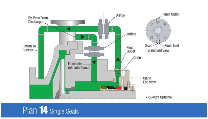 Mechanical Seal Flush Plan : 네이버 블로그