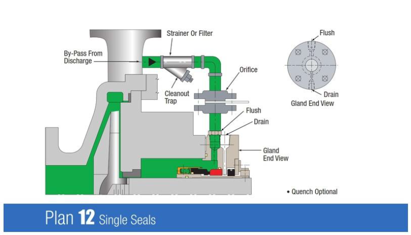 Mechanical Seal Flush Plan : 네이버 블로그