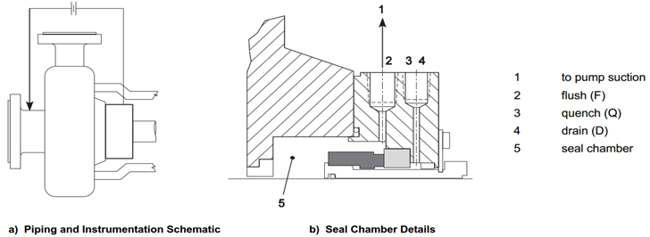 Mechanical Seal Flush Plan : 네이버 블로그