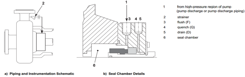 Mechanical Seal Flush Plan : 네이버 블로그