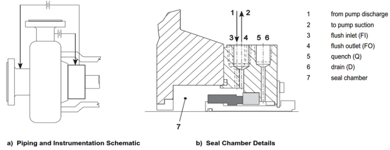 Mechanical Seal Flush Plan : 네이버 블로그