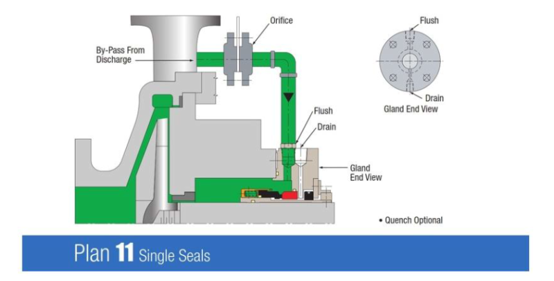 Mechanical Seal Flush Plan : 네이버 블로그