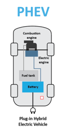 친환경 전기자동차의 유형 비교정리! HEV, PHEV, BEV, FCEV : 네이버 블로그
