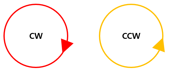모터의 CW와 CCW는? : 네이버 블로그