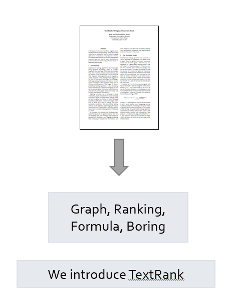 텍스트 마이닝 기법 연구 6주차 - 키워드 추출: TextRank 01 : 네이버 블로그