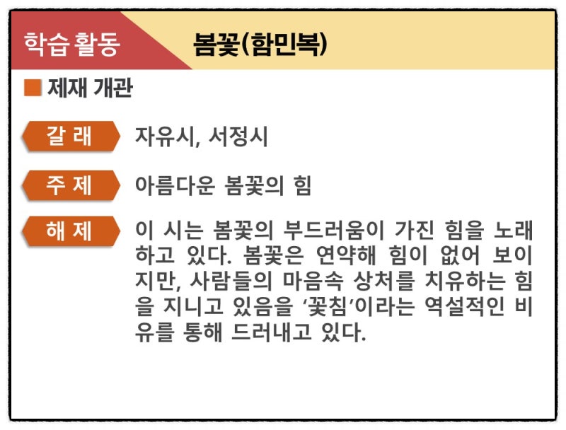 고등 문학 천재정 1 1 봄눈 오는 밤황인숙☞내신 대비 작품 설명과 문제 네이버 블로그