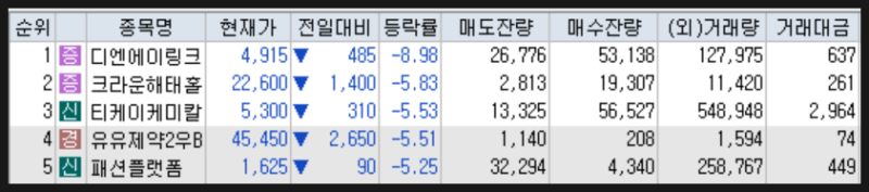 2021년 4월 20일 시간외 특징주 상한가 상승종목 하한가 하락종목 이유 알아보기 노루페인트 대원전선우 Jw중외제약 대한