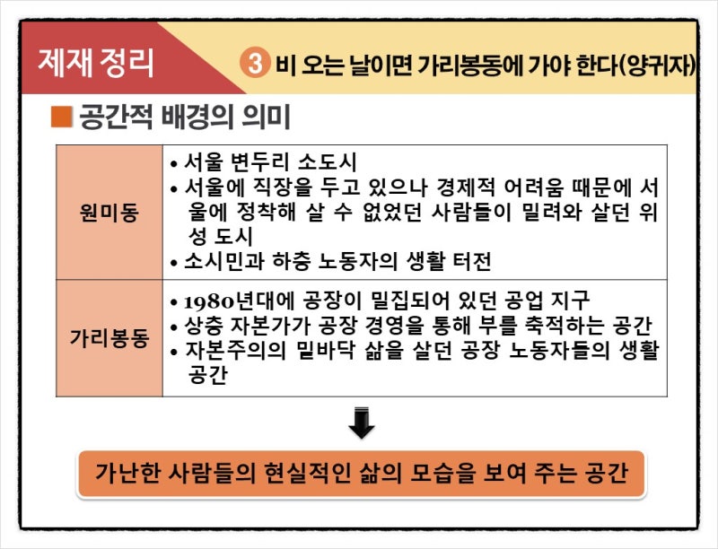 고등 문학 천재정 1 2 비 오는 날이면 가리봉동에 가야 한다양귀자☞내신 대비 작품 설명과 문제 네이버 블로그